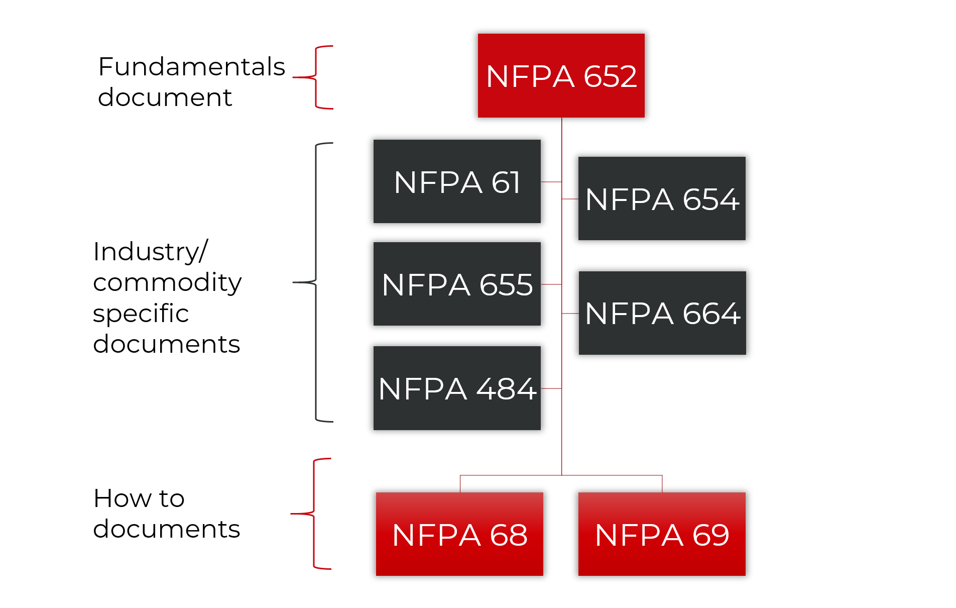 NFPA - CV Technology